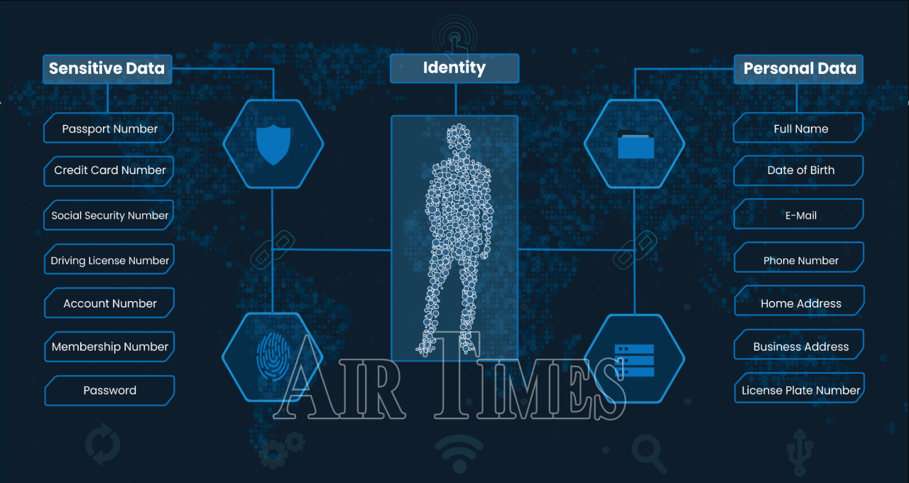 [Air Times News Network] Data peribadi dalam talian adalah permata ...